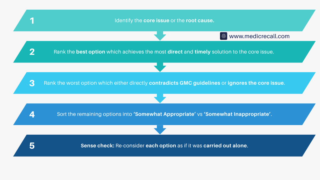 MSRA Exam Breakdown - MedicRecall